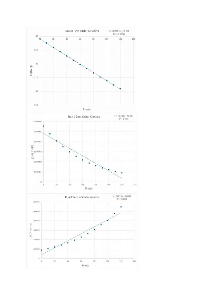 Class Notes and Importnat A1 Graphs Run 3 All Run 1&2 First | PDF