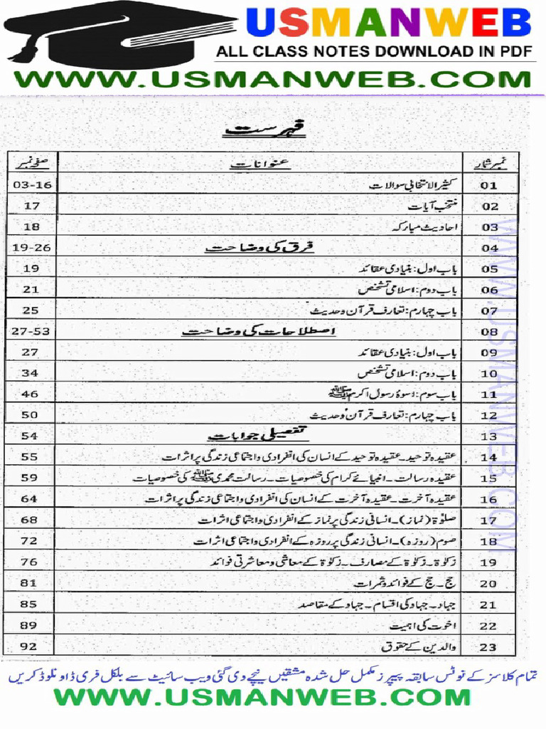 11th Islamiat Sindh Board Notes | PDF