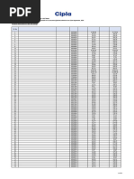 CGHS Life-Saving Drugs Rate List | PDF | Pharmaceutical Industry | Medicine