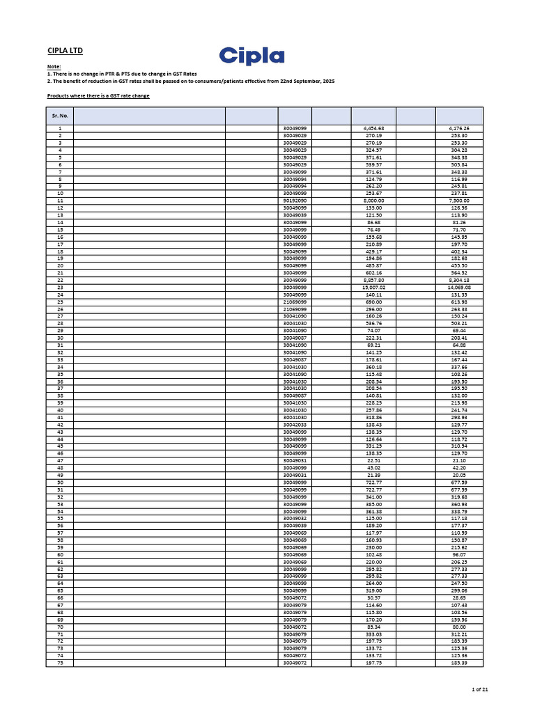 CIPLA Product GST Rate Changes | PDF | Pharmaceutical Industry ...