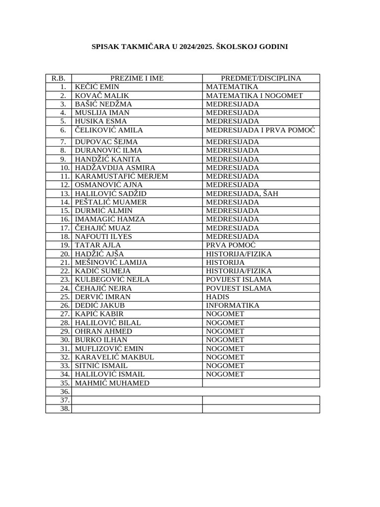 Spisak Takmičara U 2025 | PDF