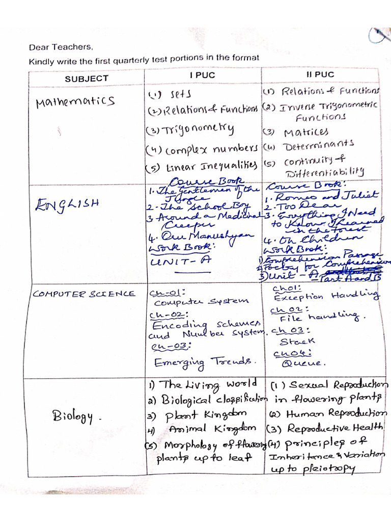 1st Quarterly Test Portions | PDF
