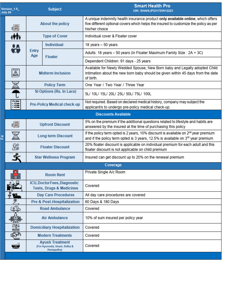 Smart Health Pro One Pager | PDF | Public Services | Medicine
