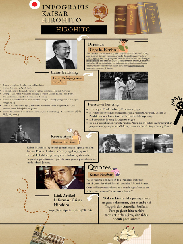 Infografis Kaisar Hirohito A4 | PDF