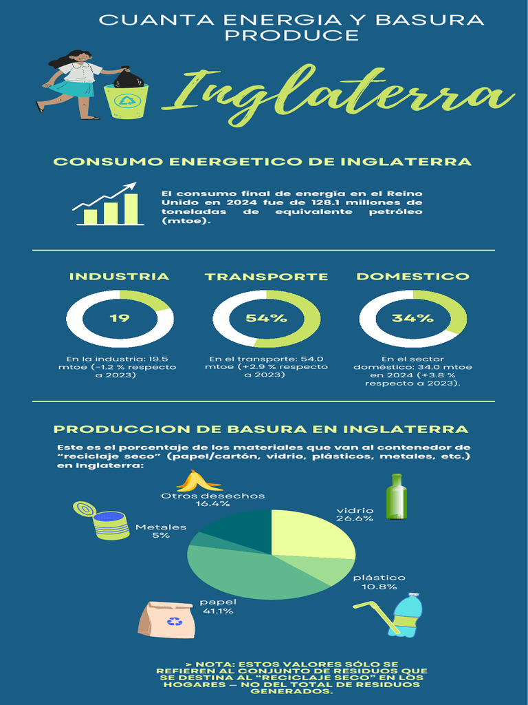 Infografía de Datos Sobre Residuos Moderno Azul y Verde | PDF
