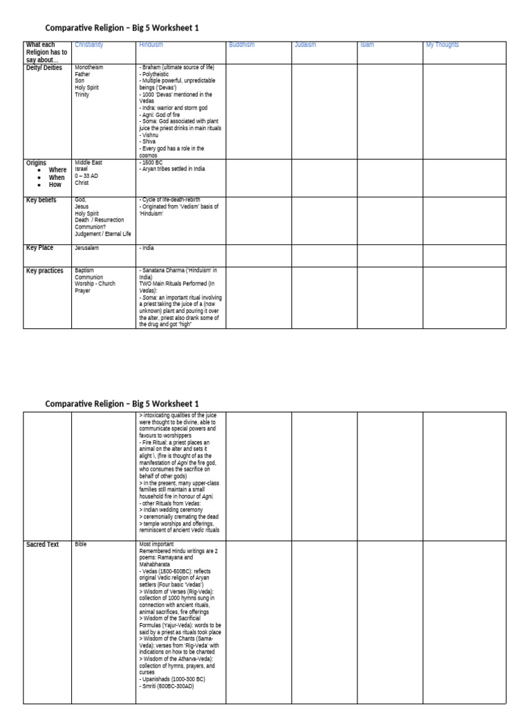 Comparative Religion - Big 5 Worksheet 1 | PDF | Jesus | Brahman