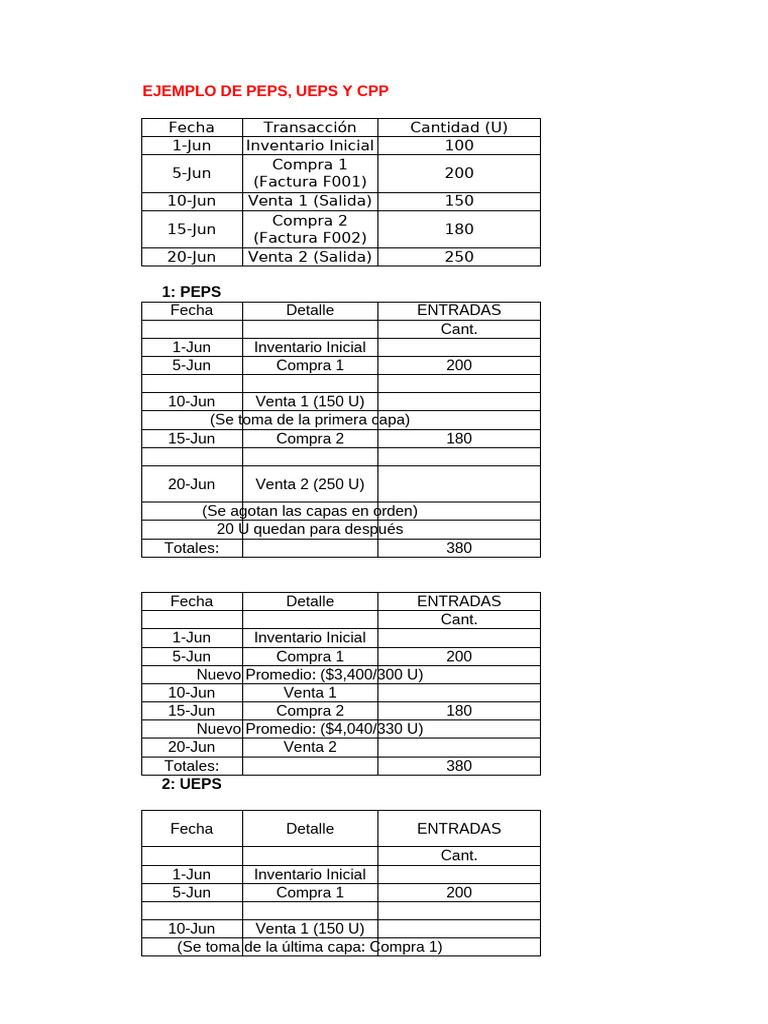 Peps, Ueps, CPP | PDF
