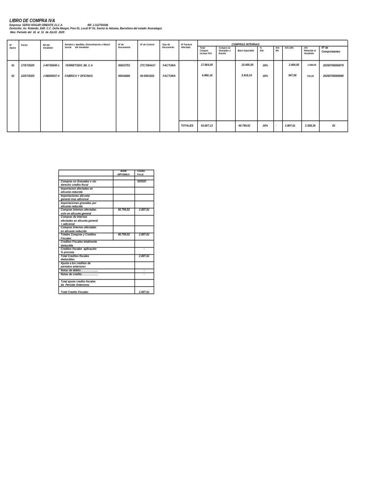 Resumen de Compra, Del 16 Al 31 de Agosto de 2025-02 (1) | PDF ...