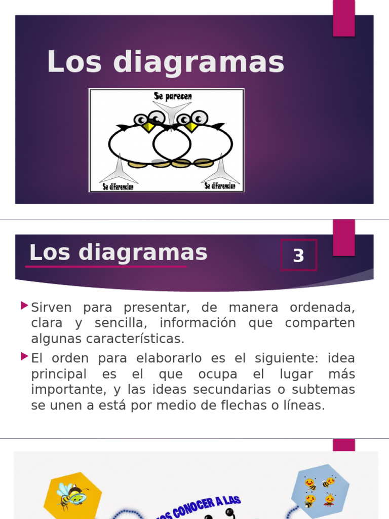 Los Diagramas | PDF