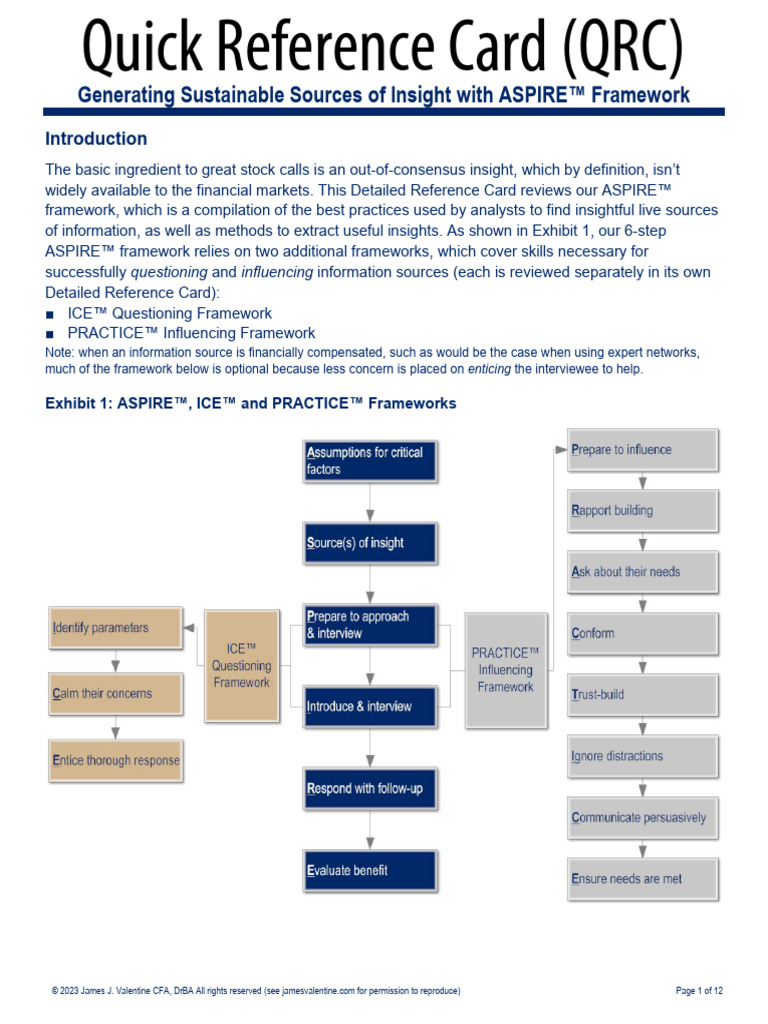Generating Sustainable Sources of Insight With ASPIRE™ Framework | PDF ...