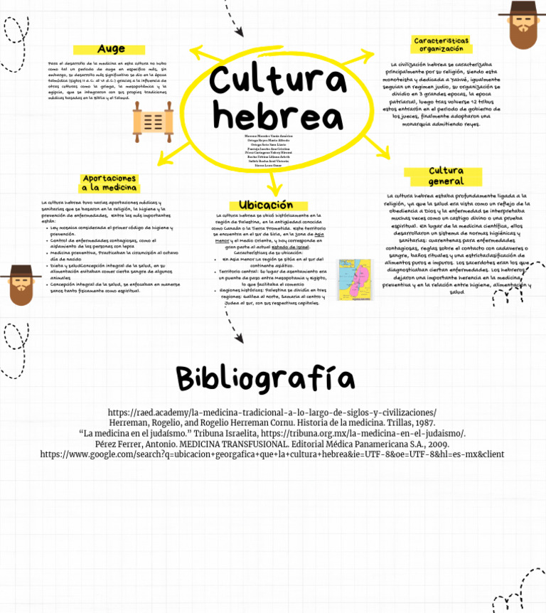 Cultura Hebrea | PDF | Medicina | Canaán