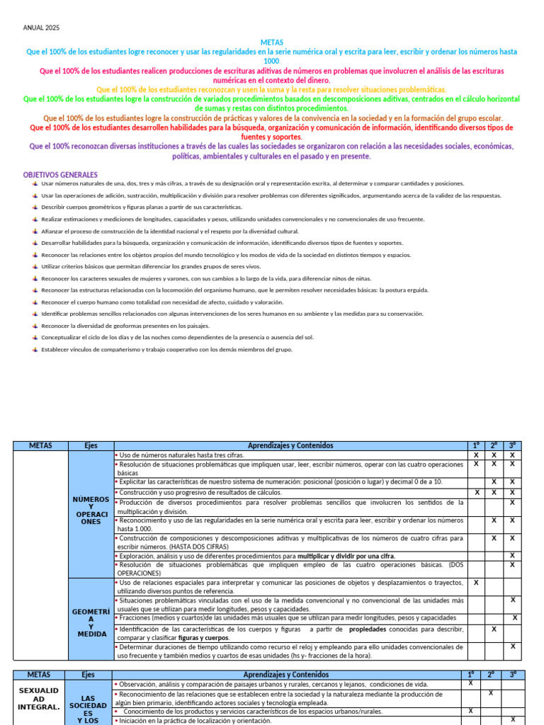 Metas y Objetivos Educativos 2025 | PDF | Sociedad | Sustracción
