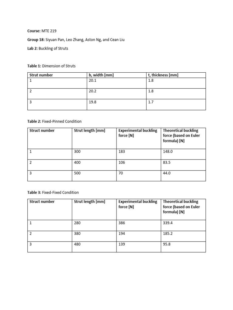Lab 2 Buckling of Struts | PDF | Buckling | Applied And Interdisciplinary Physics
