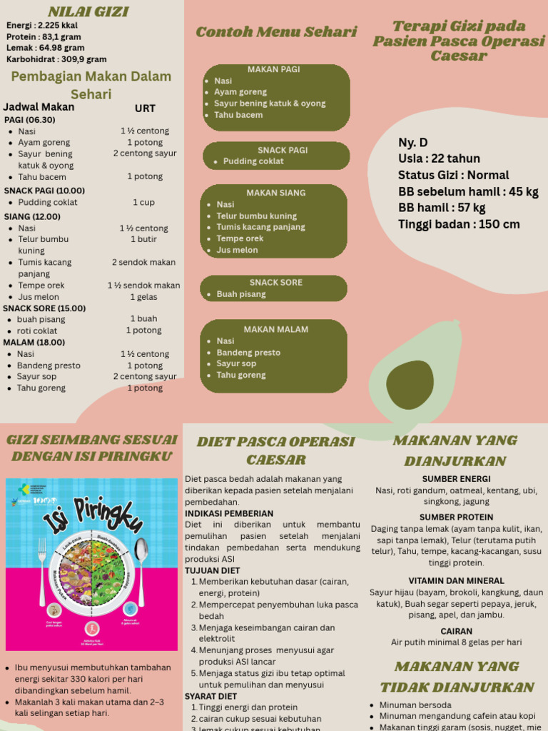 Leaflet Post Op | PDF