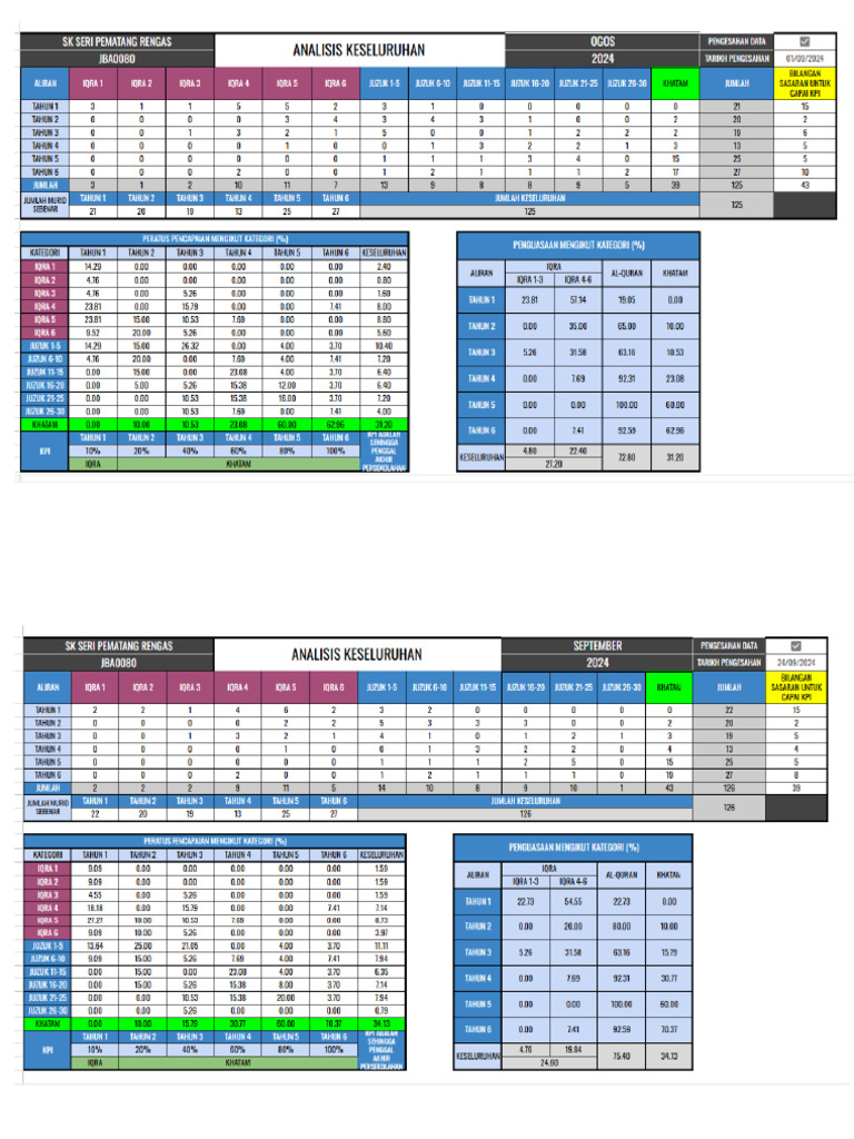 RTO 8-10 | PDF