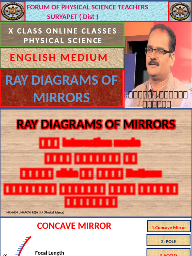 Ray Diagrams of Mirrors em Interaction Mode New | PDF | Mirror | Glass ...