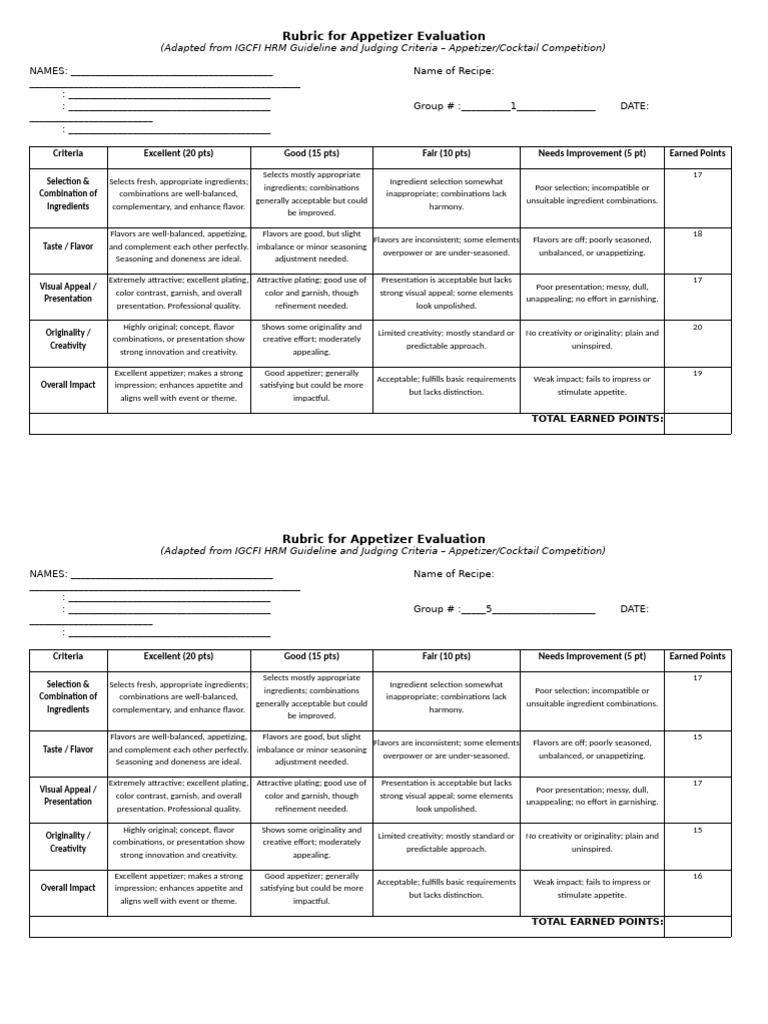 Rubric For Appetizer Evaluation | PDF | Creativity | Taste