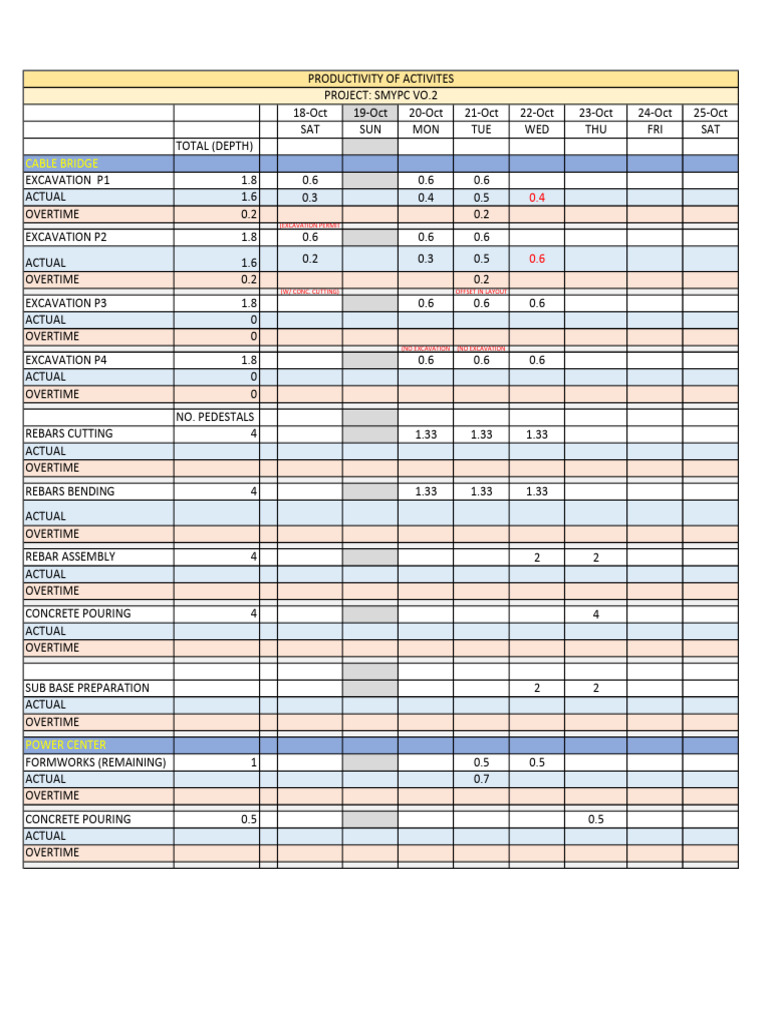 Smypc Productivity | PDF
