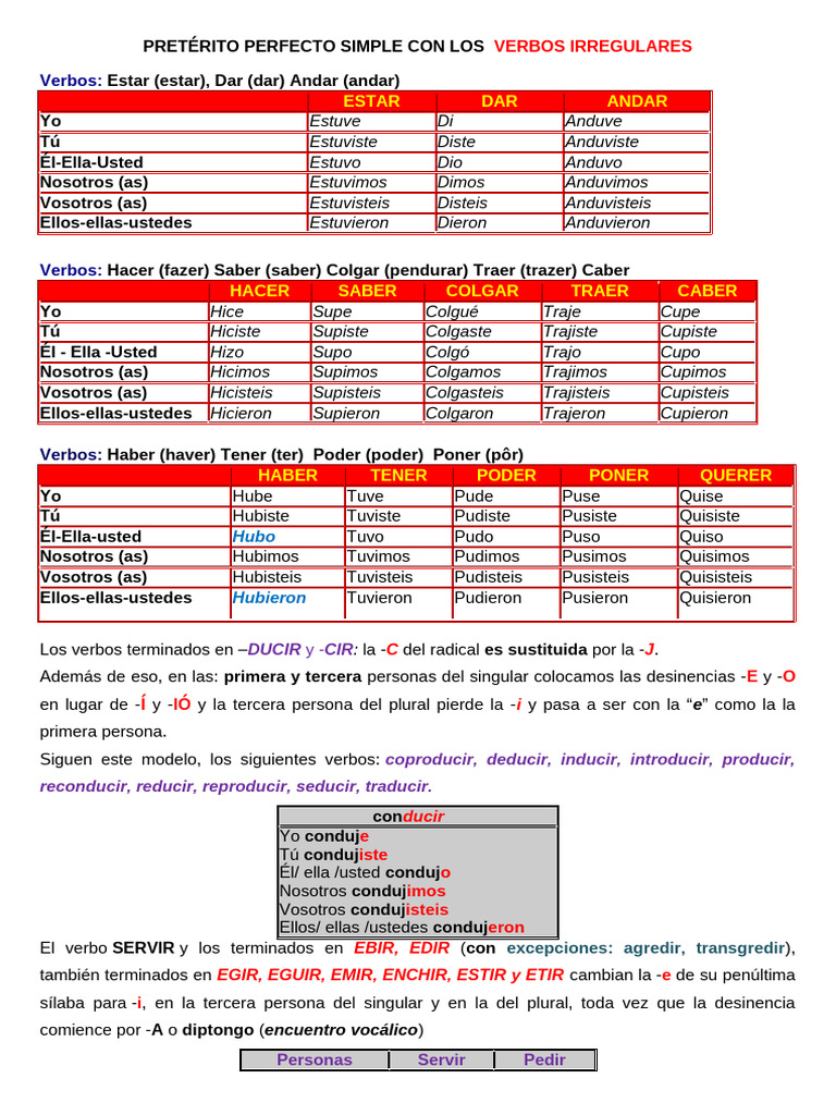 Verbos Irregulares en Pretérito Perfecto | PDF | Verbo | Morfología