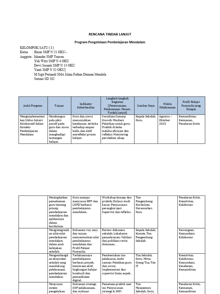 RTL Pembelajaran Mendalam | PDF