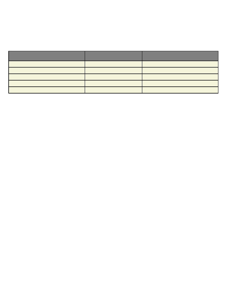 Superavit Vs Deficit Usd | PDF