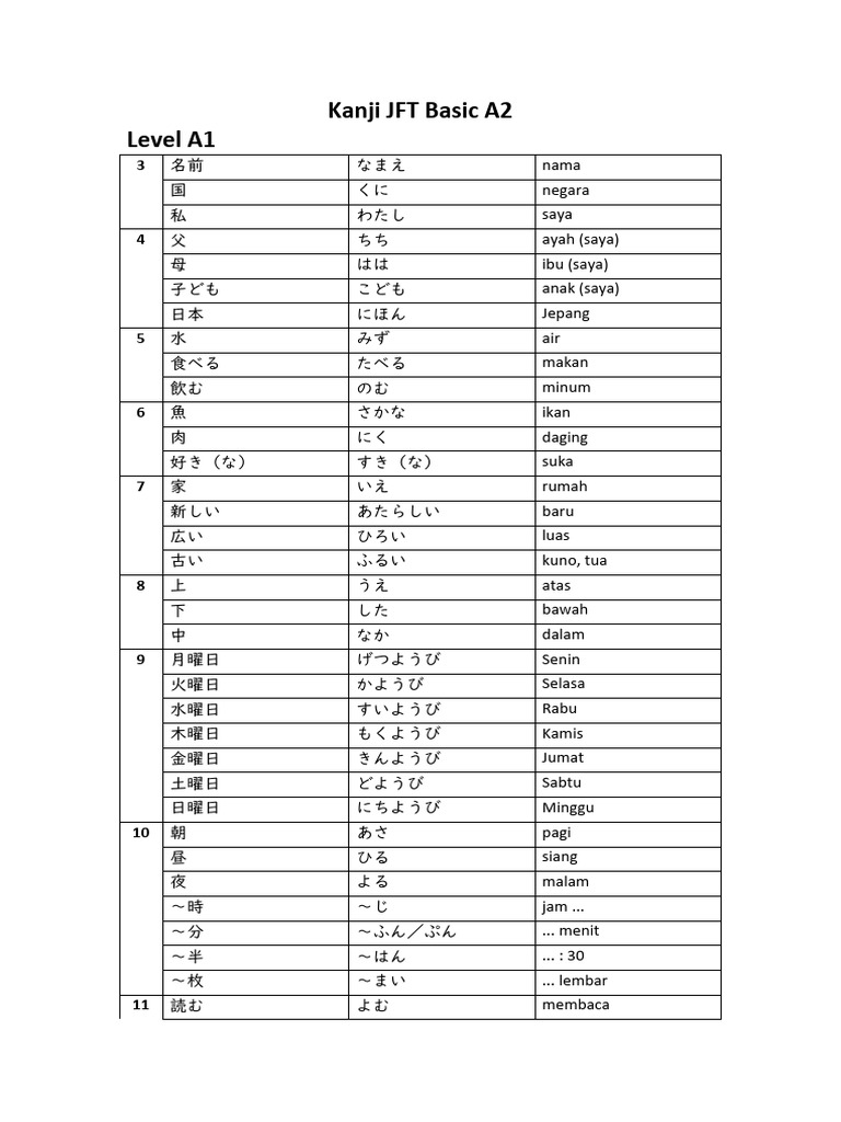Kanji JFT Basic A2 | PDF