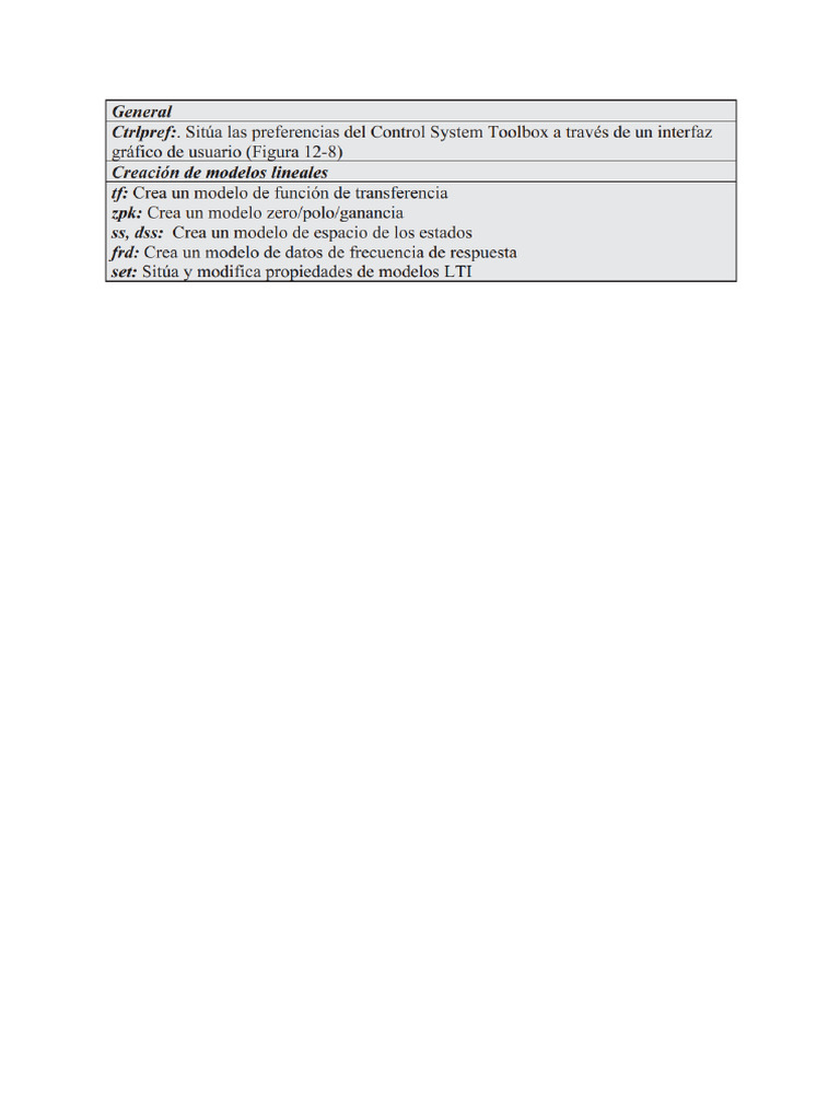 Comando S | PDF
