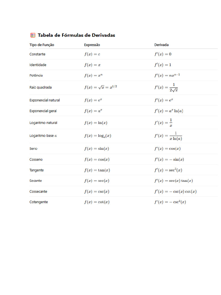 Formulas Derivada | PDF