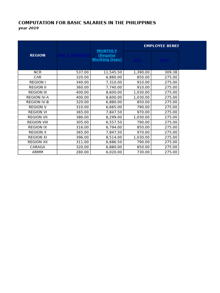 Computation For Basic Salaries | PDF | Salary | Wage