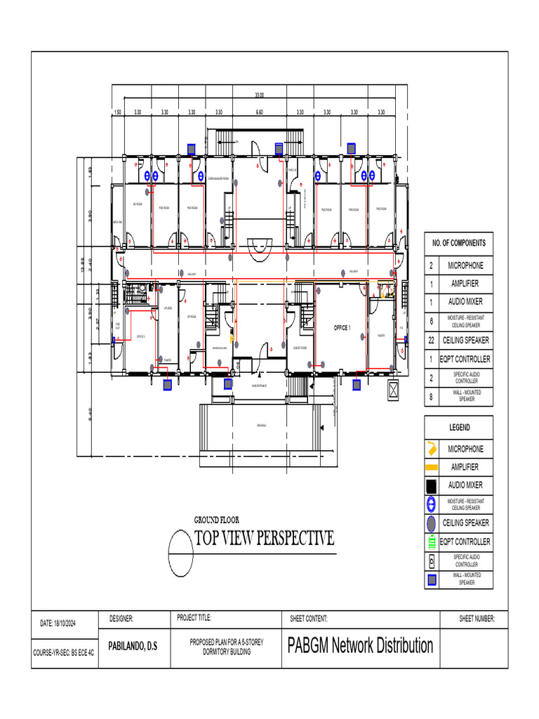 PABILANDO Act9 PABGMNetworKDistribution GRND | PDF