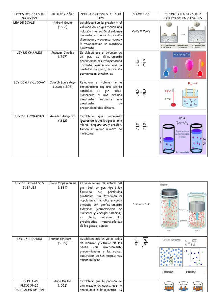Química Samer | PDF | Gases | Química