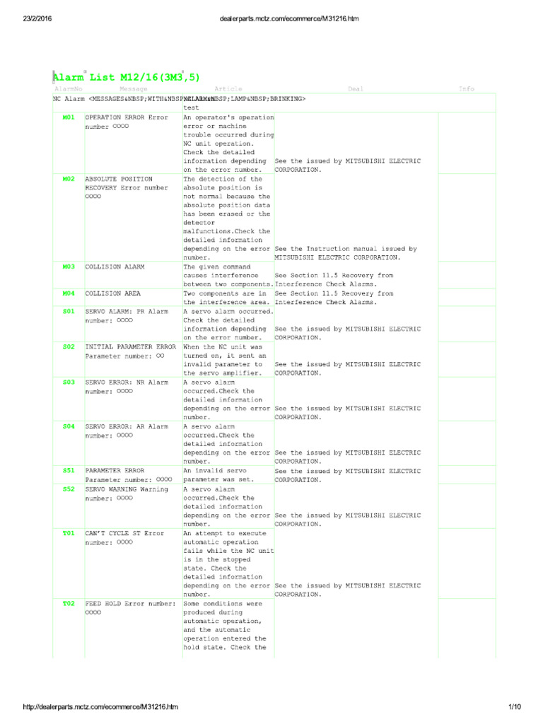 m31216 Alarm List | PDF