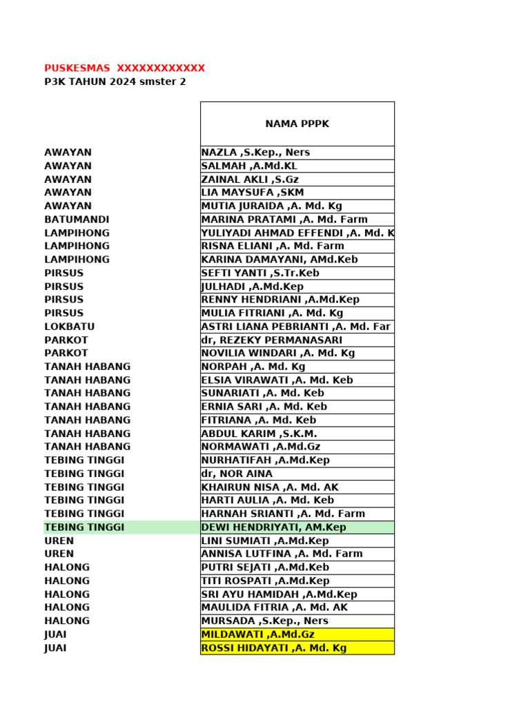 Keseluruhann Format Jaspel p3k Sms 2 2024 & Pns Full 2024 | PDF