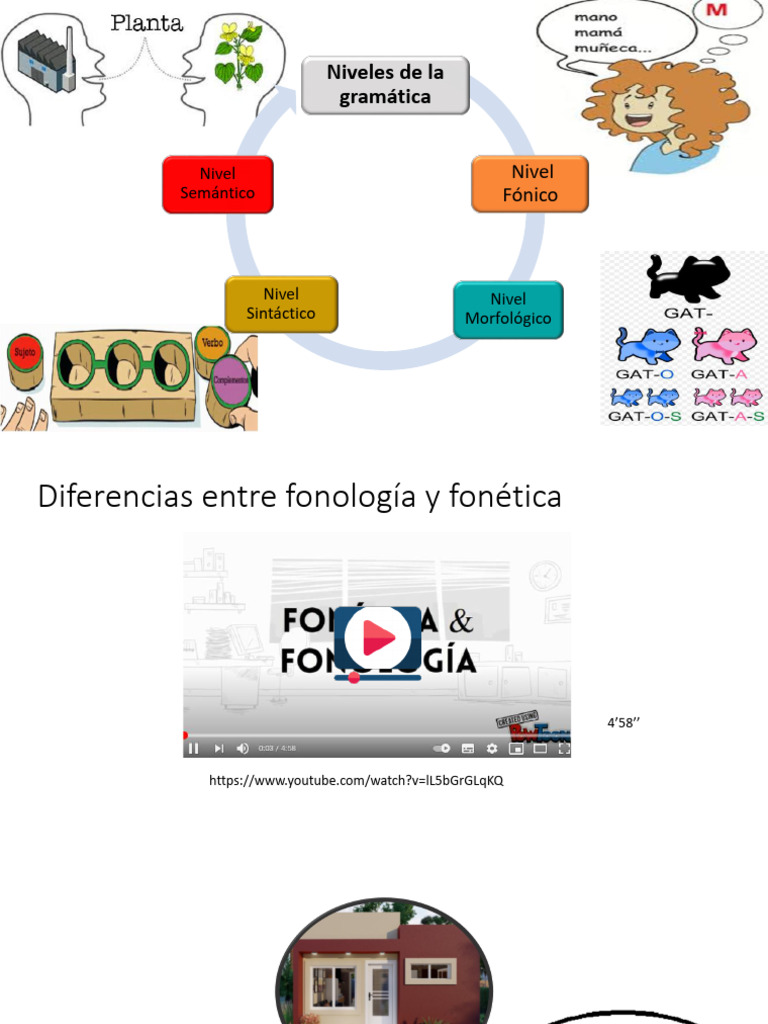 Gramática 1 | PDF | Fonética | Morfología (Lingüística)