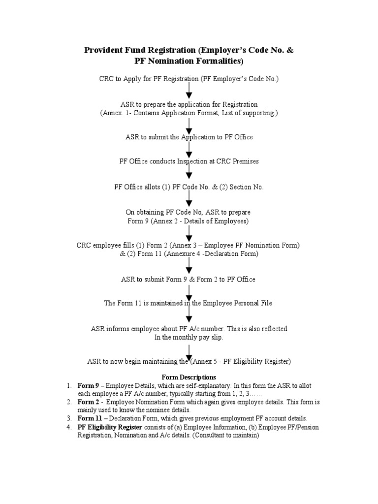 PF Notes | PDF