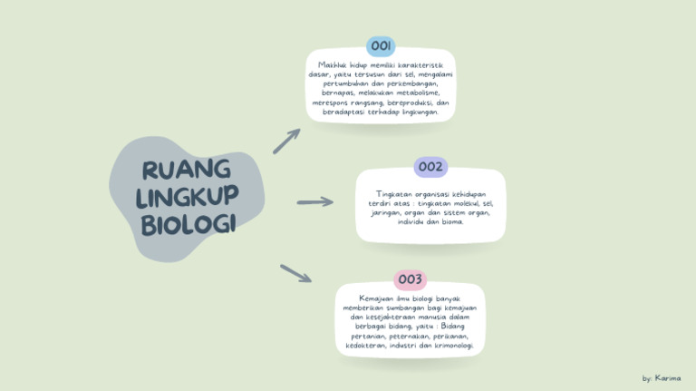 Mind map Biologi Karima 12_20250804_085212_0000 | PDF