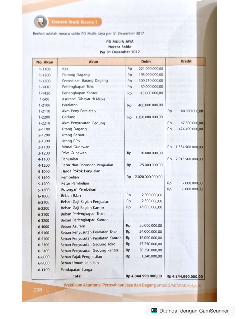 PD Mulia Jaya | PDF