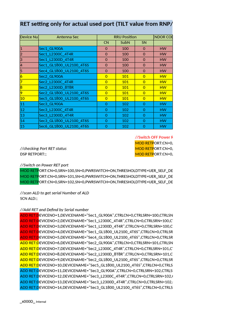 RET Naming & Configuration Sing Bener | PDF