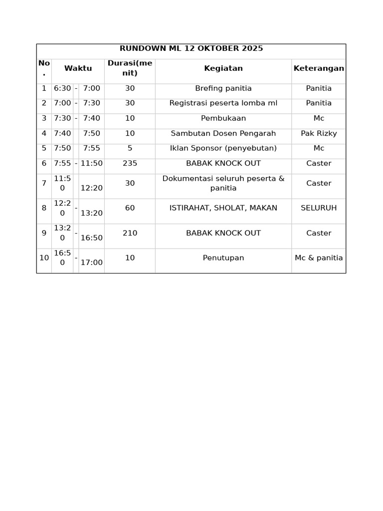 Rundown Lomba ML 12 Oktober 2025 | PDF
