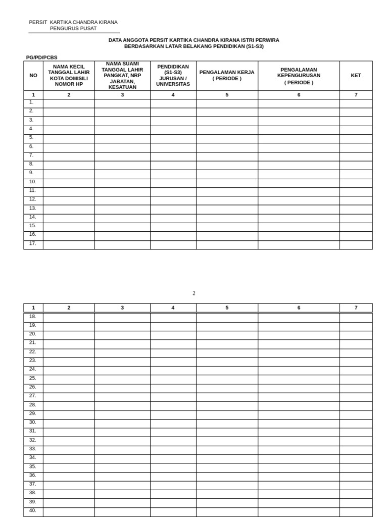 Tabel Istri Perwira s1-s3 | PDF
