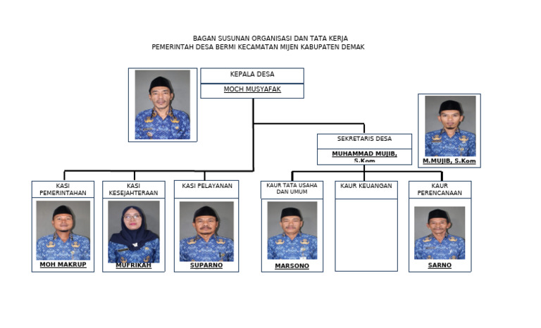 Bagan Susunan Organisasi Dan Tata Kerja Desa Bermi | PDF
