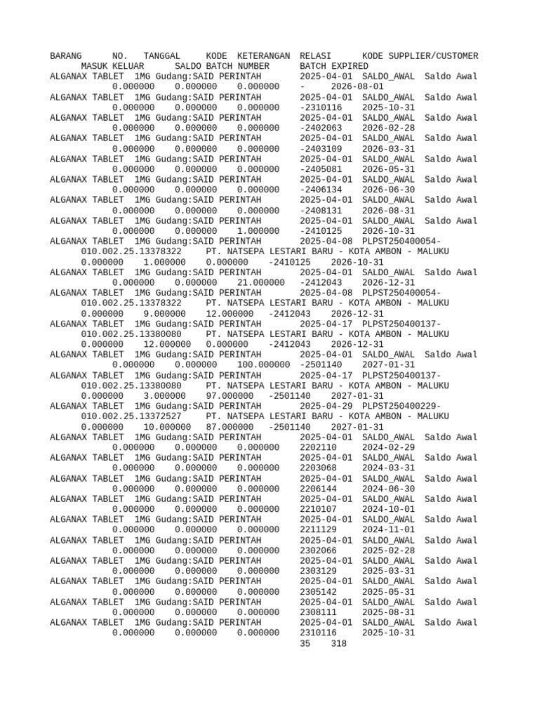 2025 10 27 07.42.31 Lap - Stok - Kartu | PDF