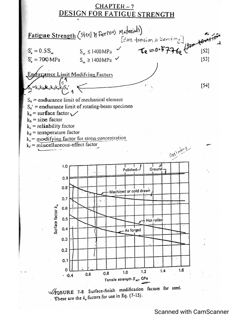 Fatigue Images | PDF