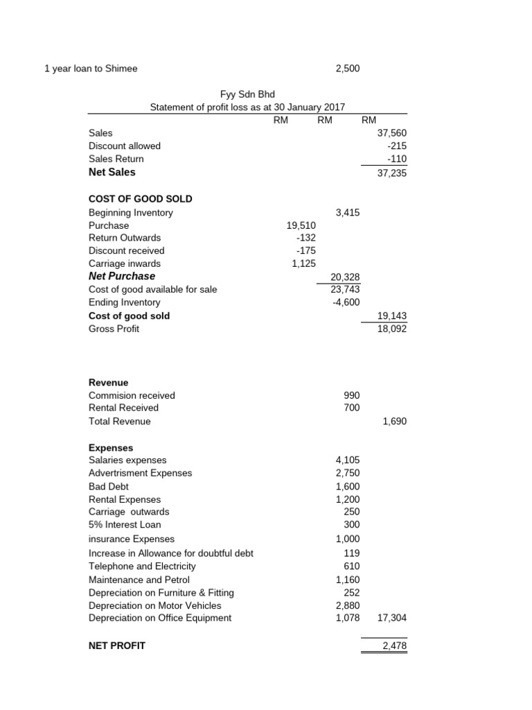 Sopl Sofp Fyy SDN BHD - Jan 2018 | PDF | Expense | Revenue