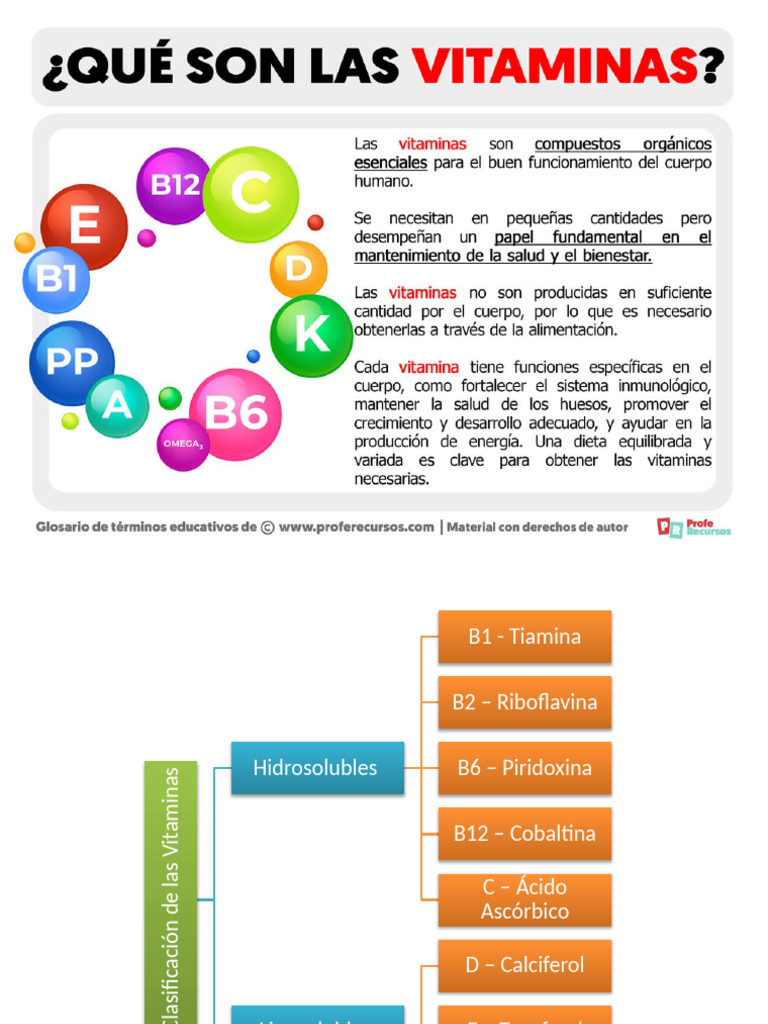 VITAMINAS | PDF | Vitamina | Biomoléculas