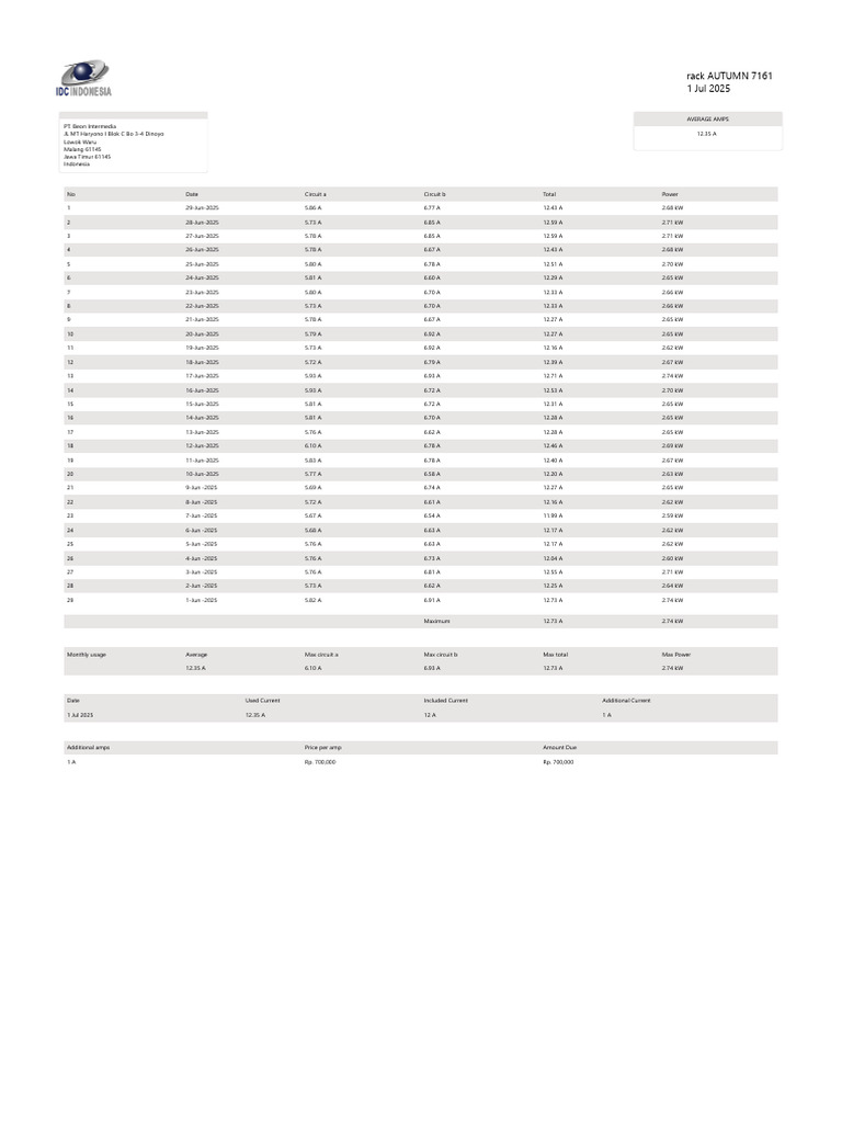 Power Consumption Report July 2025 | PDF