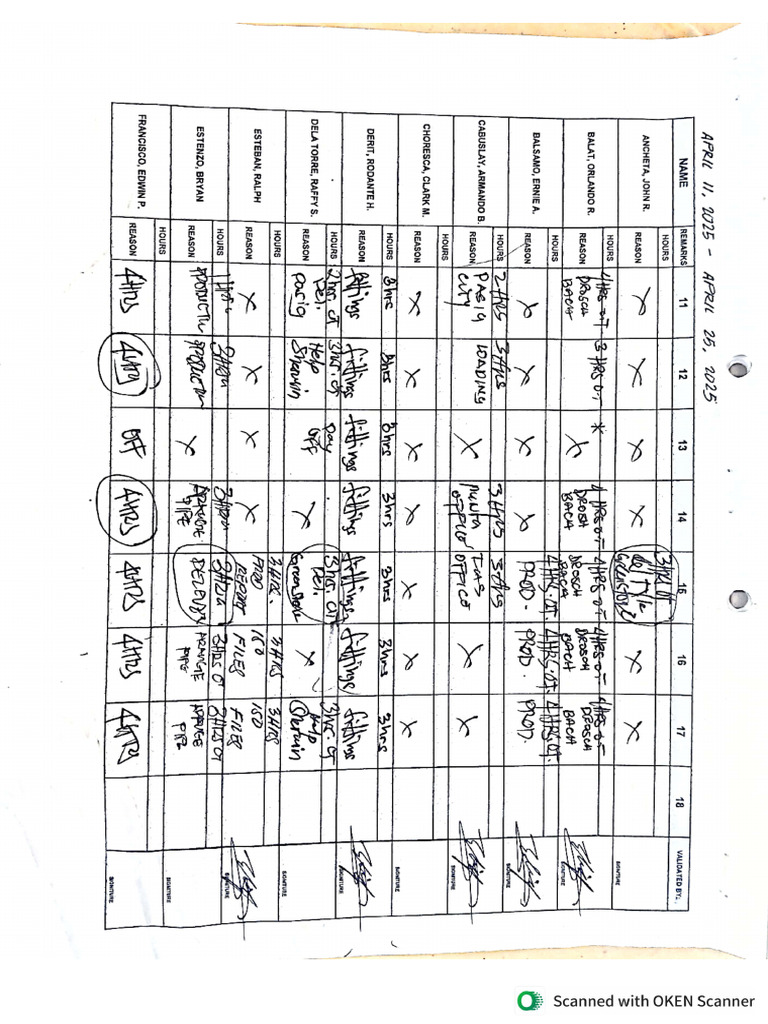 Ot Form (April 11-25, 2025) | PDF