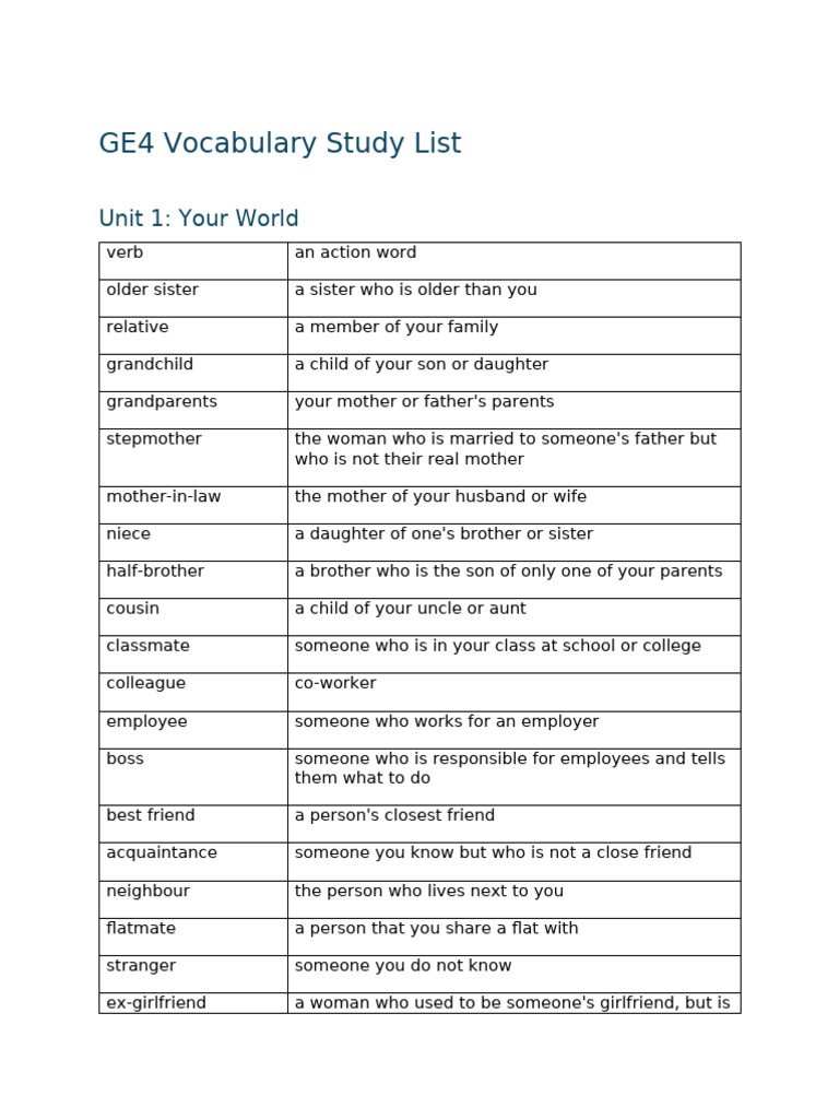 GE4 Vocabulary Study List | PDF | Cost Of Living