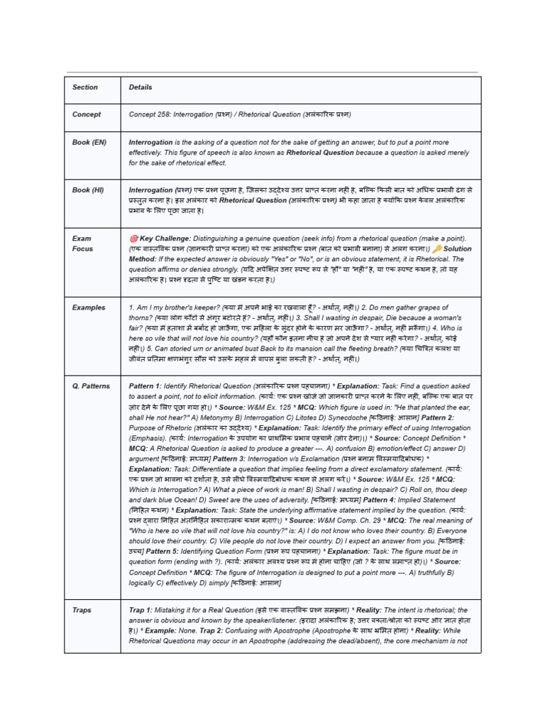 Book 2 Chapter 29 Ke Concept 258, 259,260 PDF | PDF