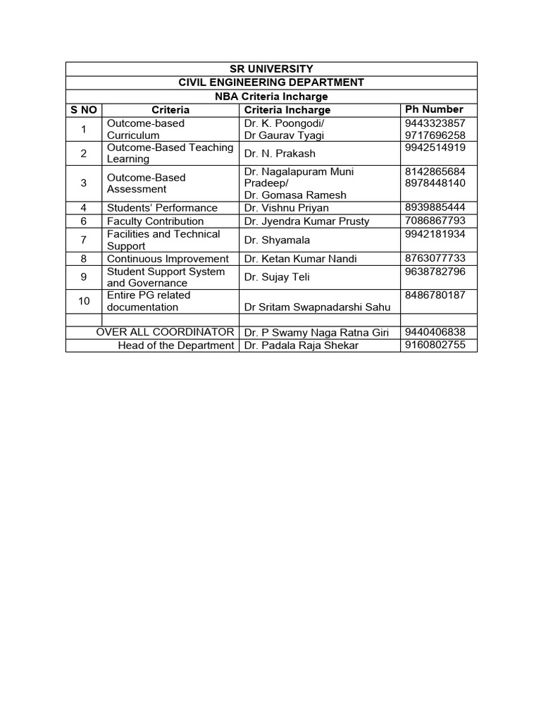 Nba-Civil Criteria Incharges | PDF